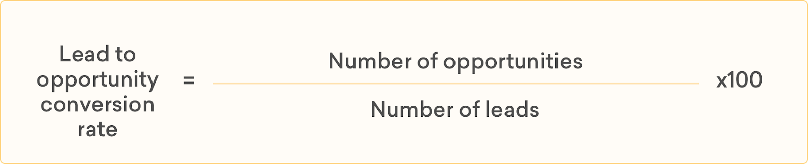4 Important Sales Metrics Every Team Must Track - SalesHandy