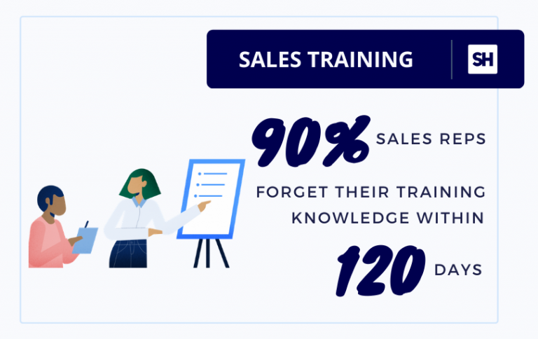 44 Sales Statistics Your Sales Team Must Know in 2025