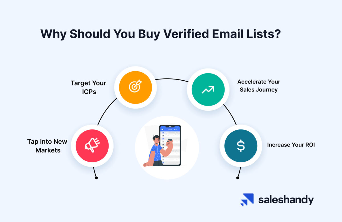 16 Best Places to Buy Emall List for Verified B2B Leads