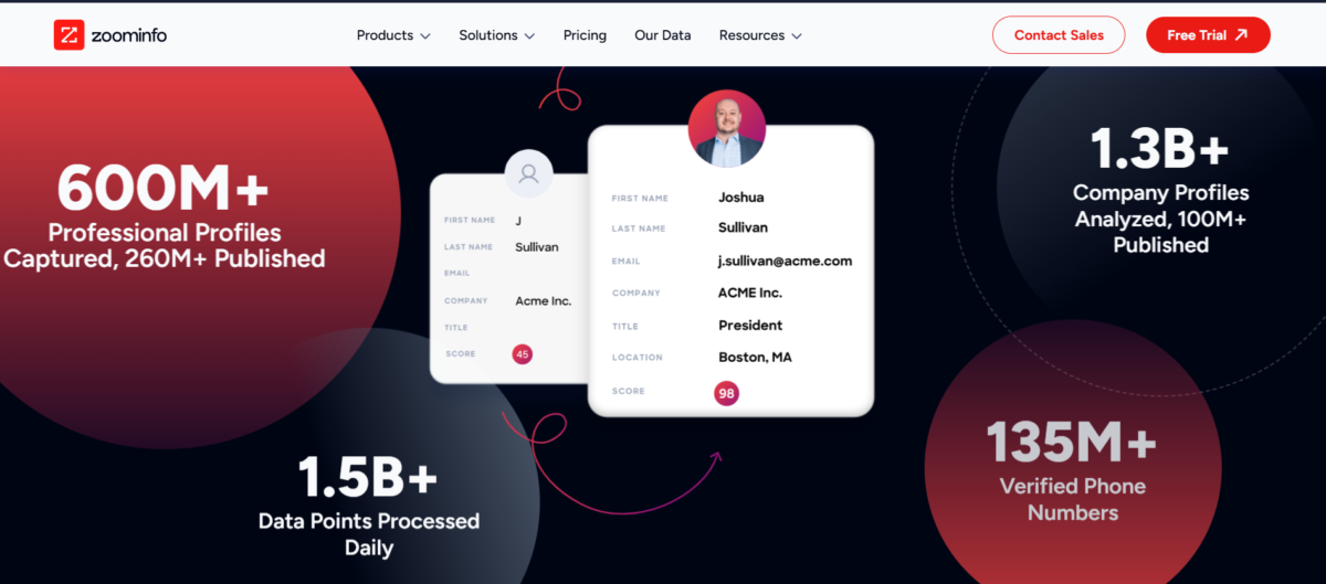 Best Business Database For Finding Business Leads