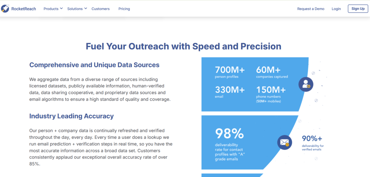 Best Business Database For Finding Business Leads