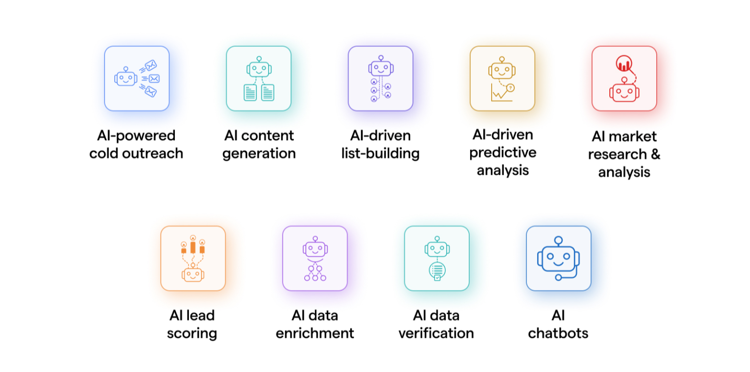 AI in Lead Generation: 7 Ways to Skyrocket Conversions