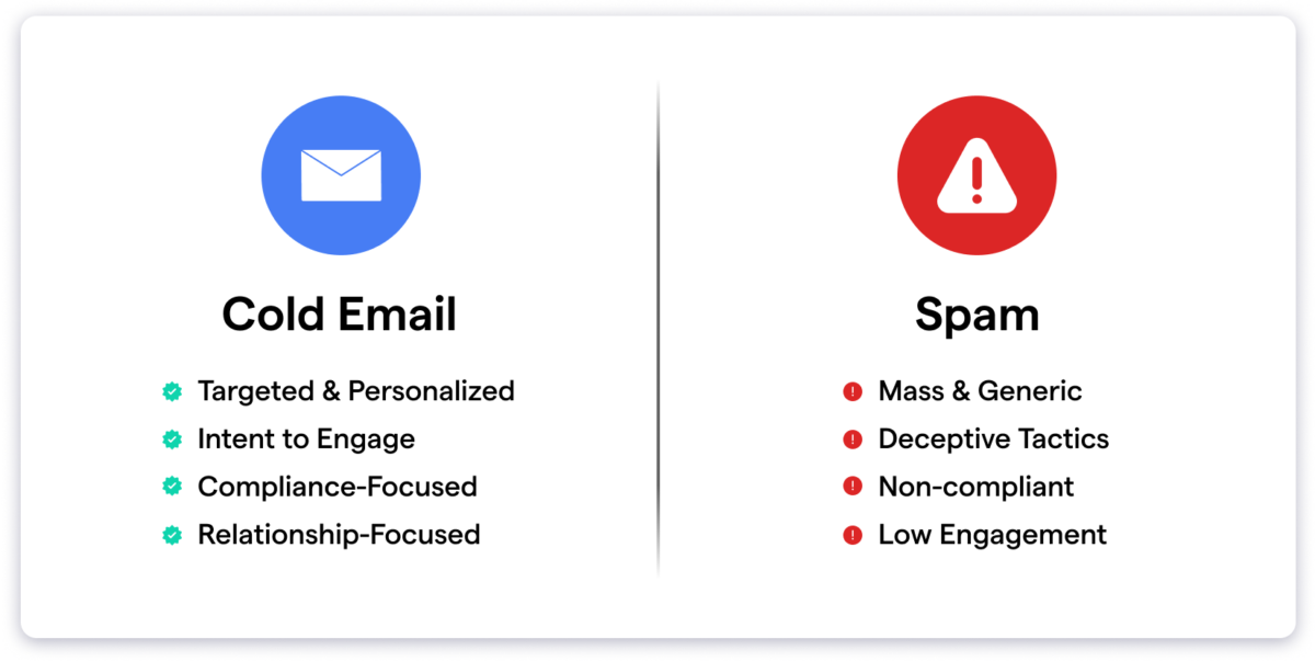 Cold Email vs Spam: How to Not Land Your Emails in Spam