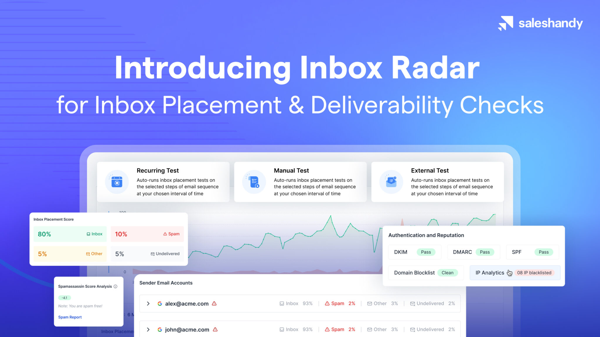 How to Test Your Email Deliverability with Inbox Radar